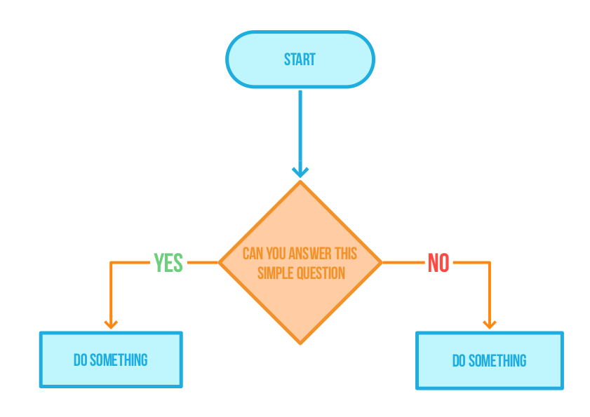  DIAGRAM Data Flow Diagram Example MYDIAGRAM ONLINE