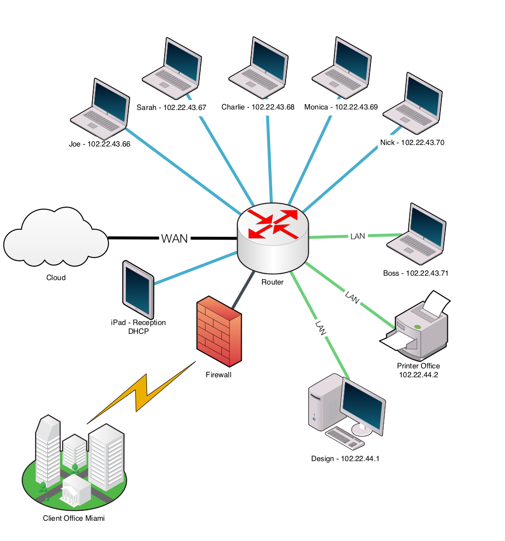 Simple Network Diagram Examples